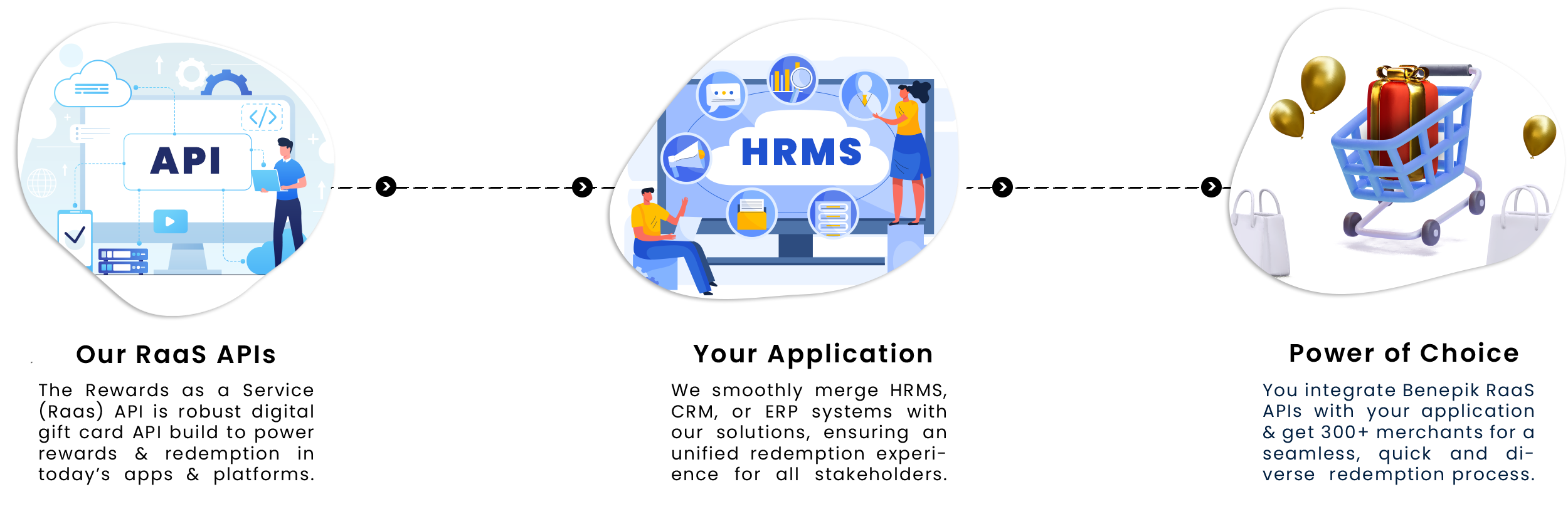 Send Digital Gift Cards Instantly with Gift Card API- Benepik