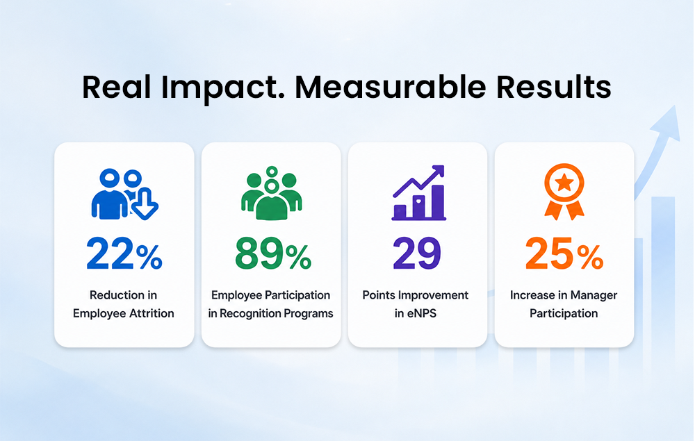 How a 5,000-Employee FMCG Brand Reduced Attrition by 22% with Benepik ...